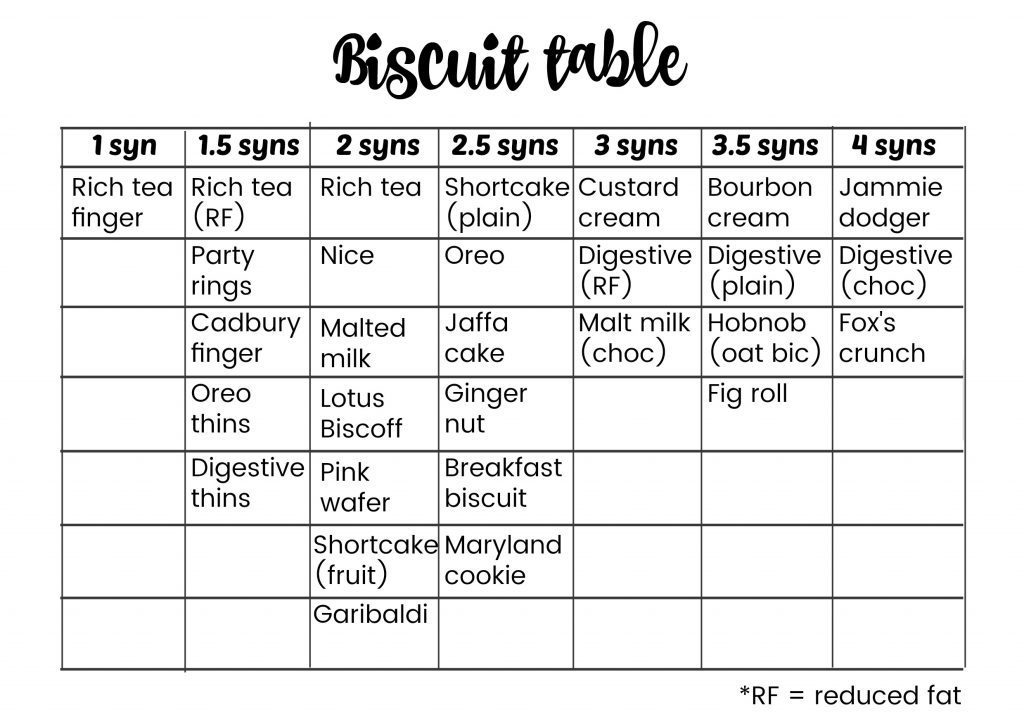 What's on your biscuit table? | A Slimming World printable - Stacey in ...